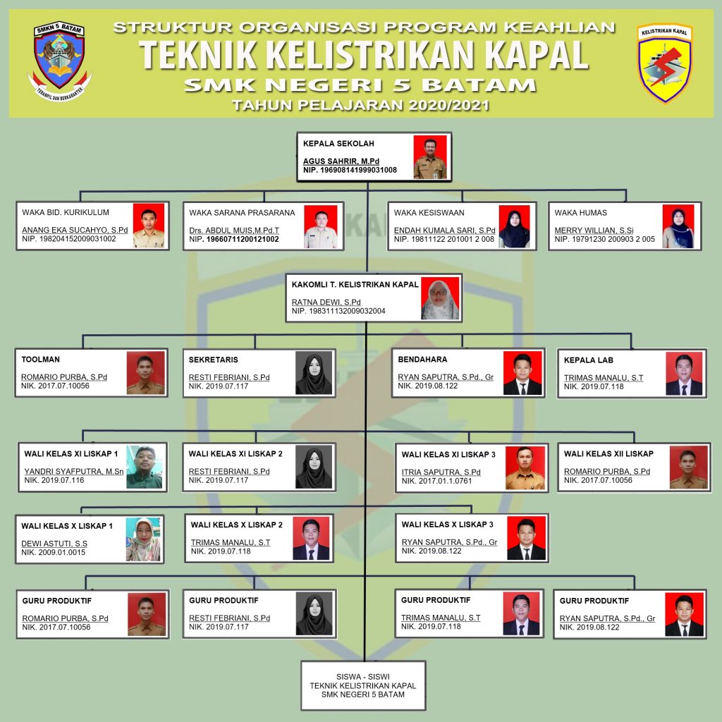 PROFIL PROGRAM STUDI TEKNIK KELISTRIKAN KAPAL (LISKAP) - SMK Negeri 5 BATAM